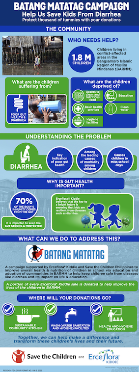 Batang Matatag Infographic | ManilaSociety.com