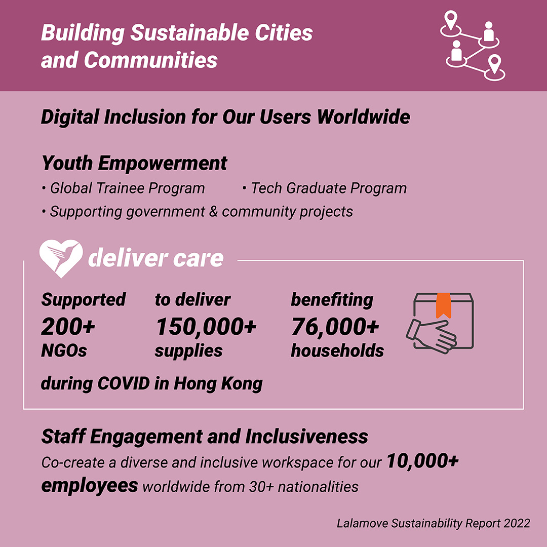 Lalamove launches its first Sustainability Report with its ‘glocal ...